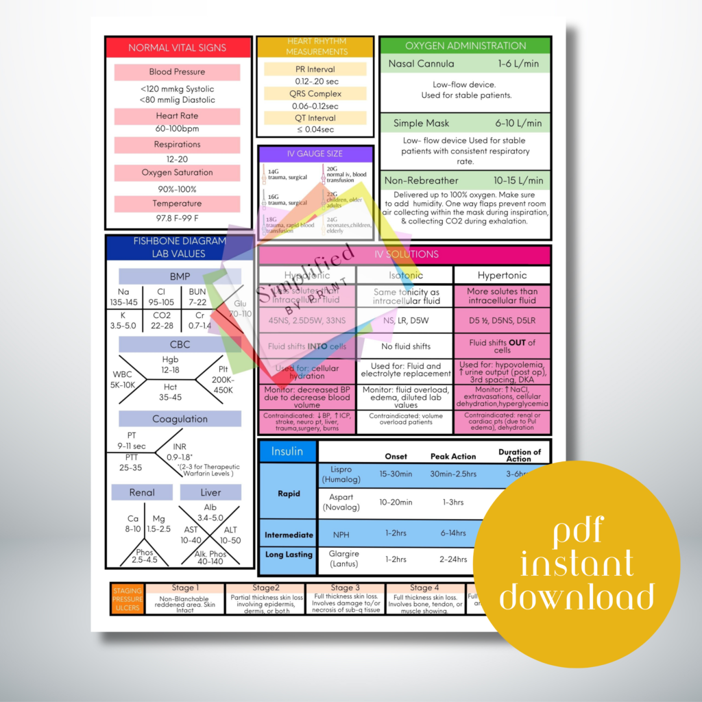 Nursing Guide Cheat Sheet Great for New RN’s and Nursing Students ...